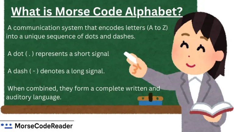 Morse Code Alphabet Chart (A–Z) | ITU International & American